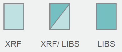 XRF, LIBS : les différences pour mieux choisir son spectromètre