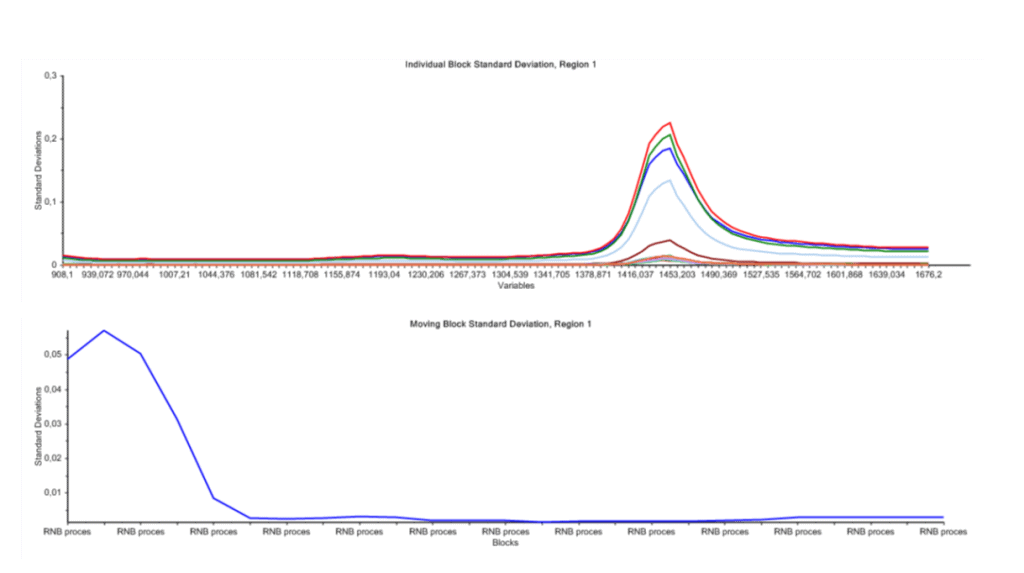 La spectrométrie NIR pour le contrôle qualité en industries cosmétiques