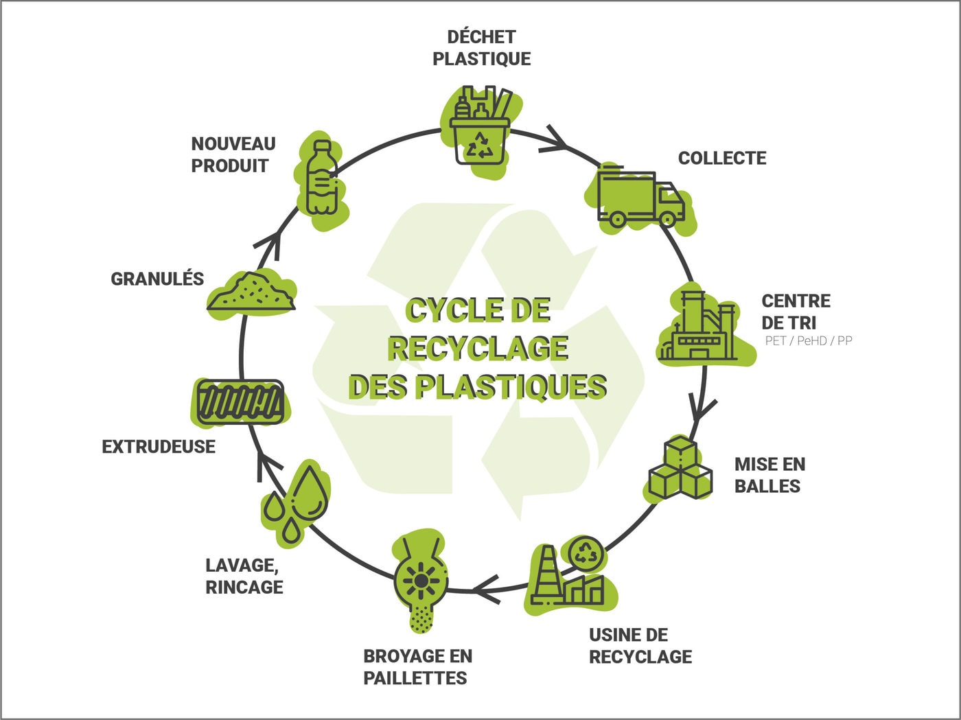 La Spectrométrie Une Solution Pour Le Recyclage Des Polymères